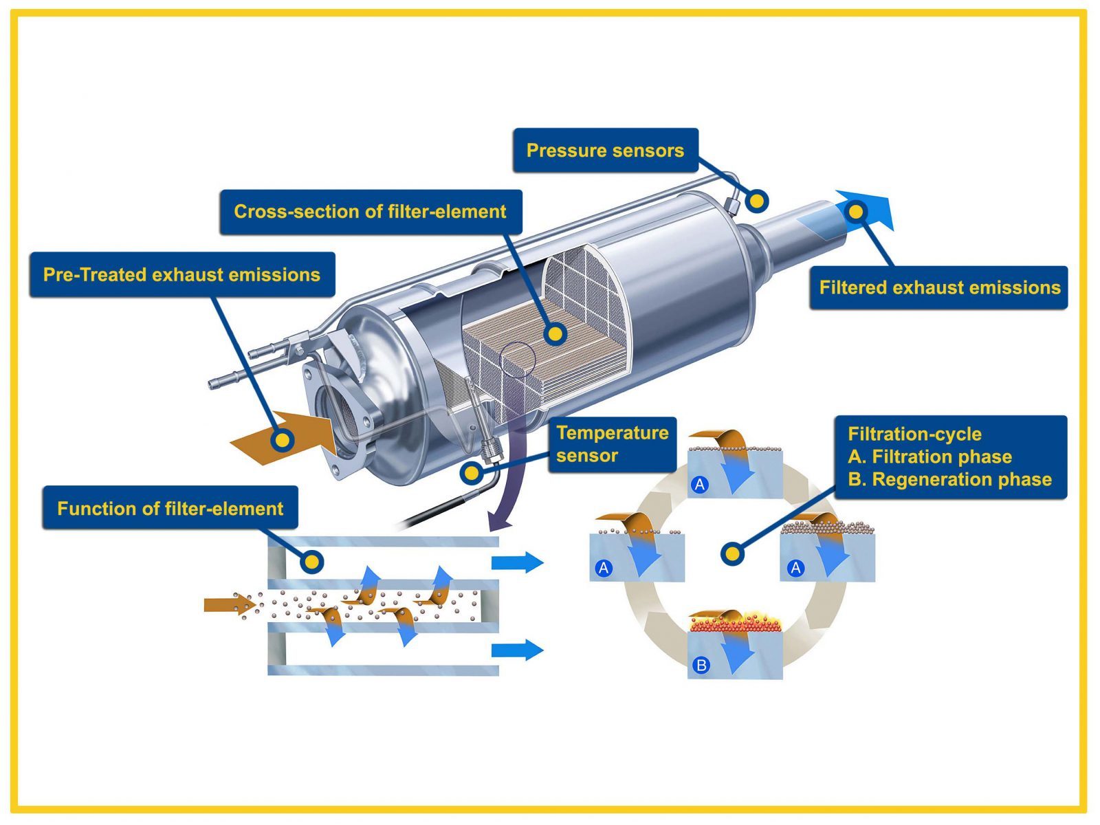 Complete Guide To Diesel Particulate Filters DPF s Complete Guide To Diesel Particulate Filters DPF s